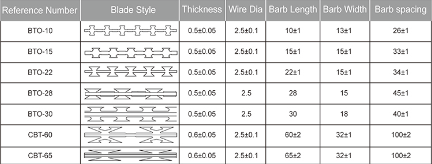 Razor Wire for Security Fencing Barriers
